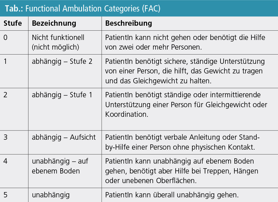 Die Beurteilung der Mobilität in der Neurorehabilitation | Neurologisch | MedMedia